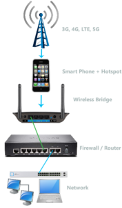 How to create your own Backup Internet (Failover) - DigitalJoshua - Joshua Marius