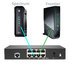 How to create your own Backup Internet (Failover) - DigitalJoshua ...